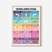 GIVING DIRECTIONS POSTER Vocabulary Chart for Homeschool - Etsy