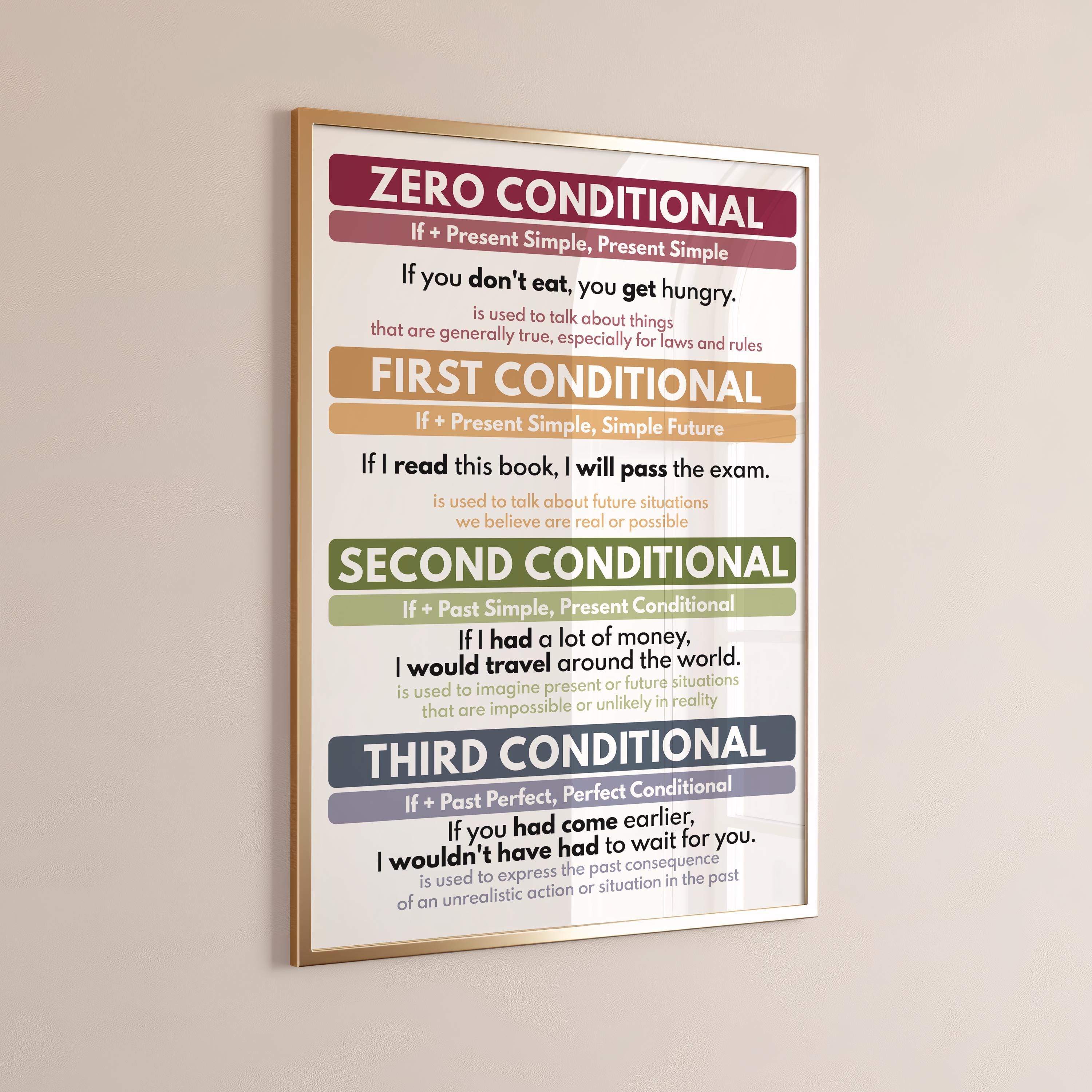 Grammar Chart Poster - 0-3 CONDITIONALS for English Language Learners ...