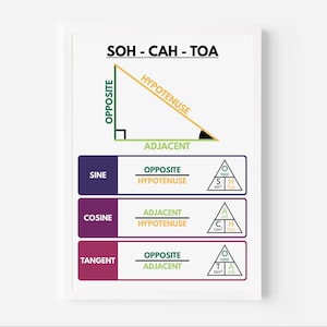 SOH CAH TOA Poster, Educational Math Classroom Decor, Trigonometry ...