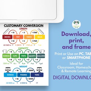 CONVERSION CHARTS - Set of 7 Posters, Customary and Metric Units ...