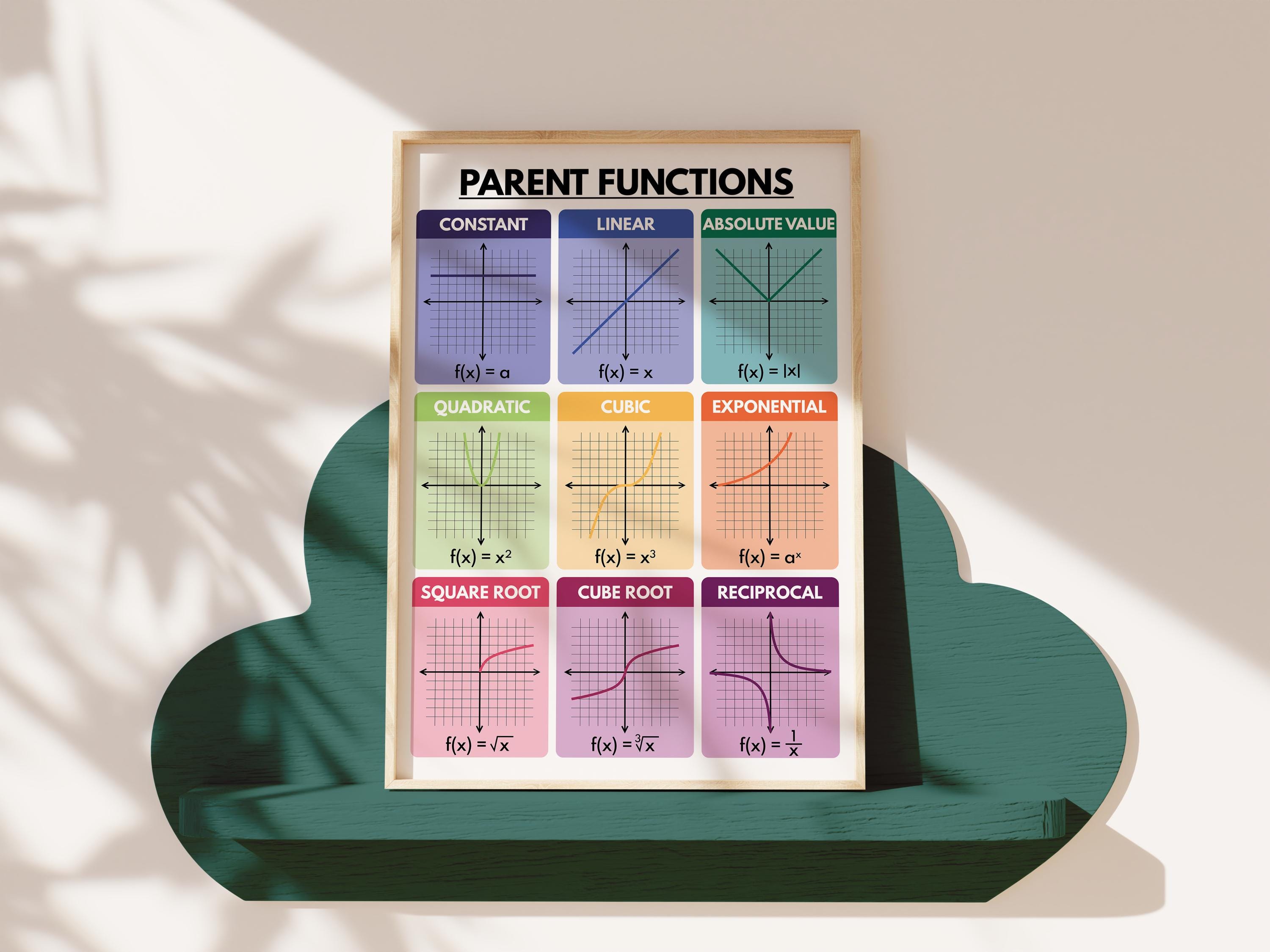 PARENT FUNCTIONS POSTER, Teaching Supplies, Educational Posters, Math ...