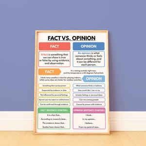 FACT Vs. OPINION POSTER, Clear Understanding, Critical Thinking ...