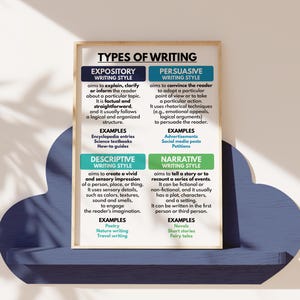 TYPES OF WRITING Poster, English Classroom Decor, Educational Posters ...