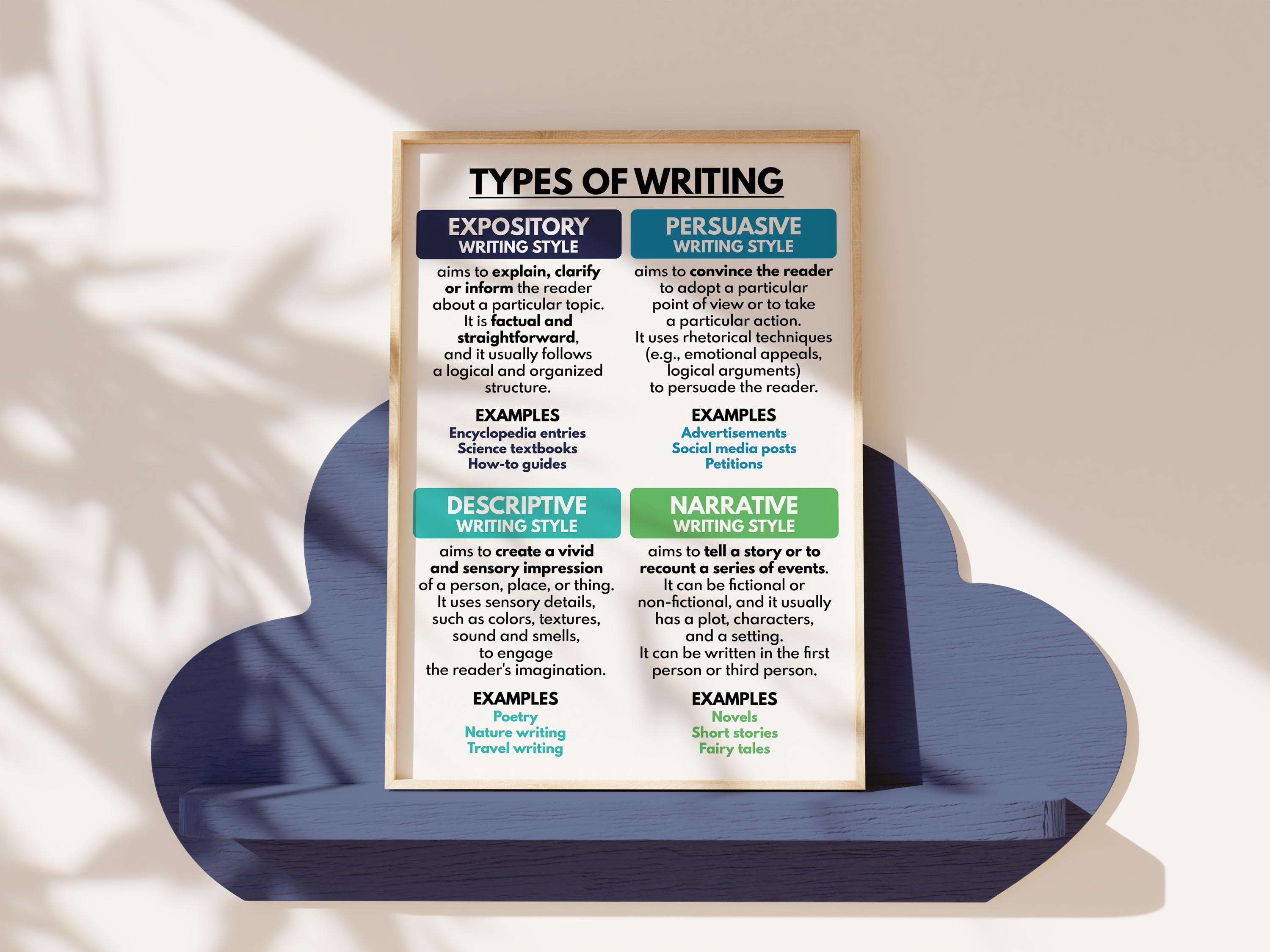 TYPES OF WRITING Poster, English Classroom Decor, Educational Posters ...