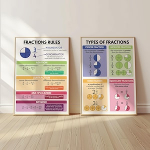 FRACTIONS Poster Set, 8 Posters, Educational Posters for Kids, Math ...
