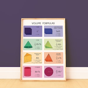 VOLUME FORMULAS, 3D Geometry, 3D Shapes, Educational Posters, Math ...