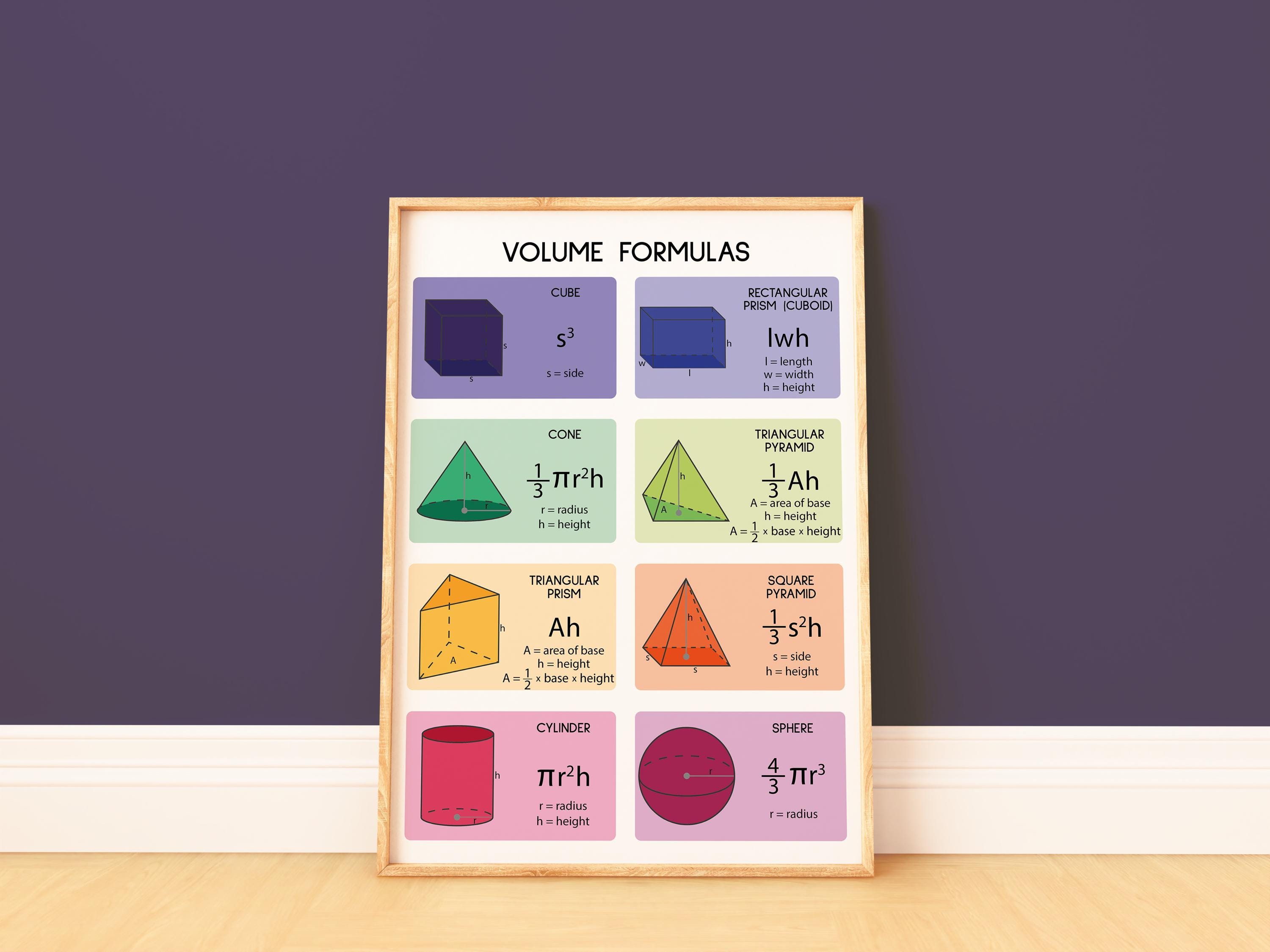 VOLUME FORMULAS, 3D Geometry, 3D Shapes, Educational Posters, Math ...