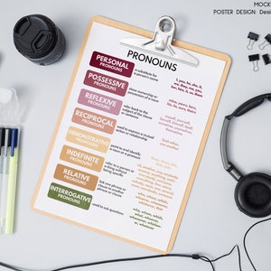 PRONOUNS, English Language Grammar Cheat Sheet, Parts of Speech, Anchor ...