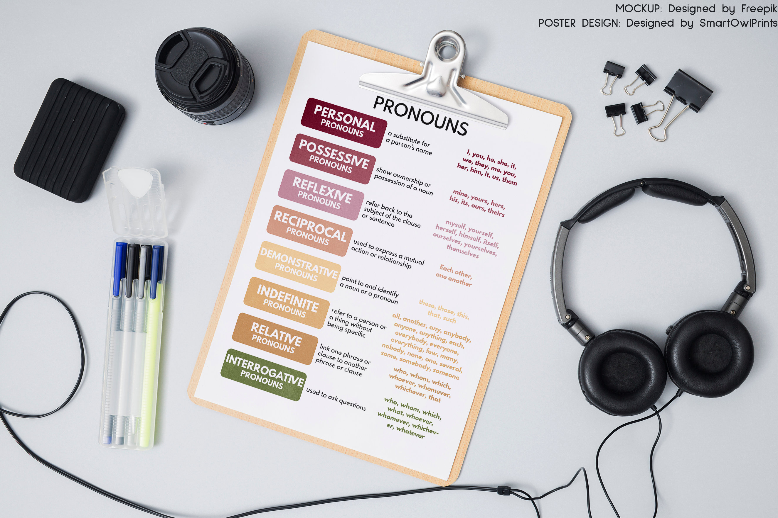 PRONOUNS, English Language Grammar Cheat Sheet, Parts of Speech, Anchor ...
