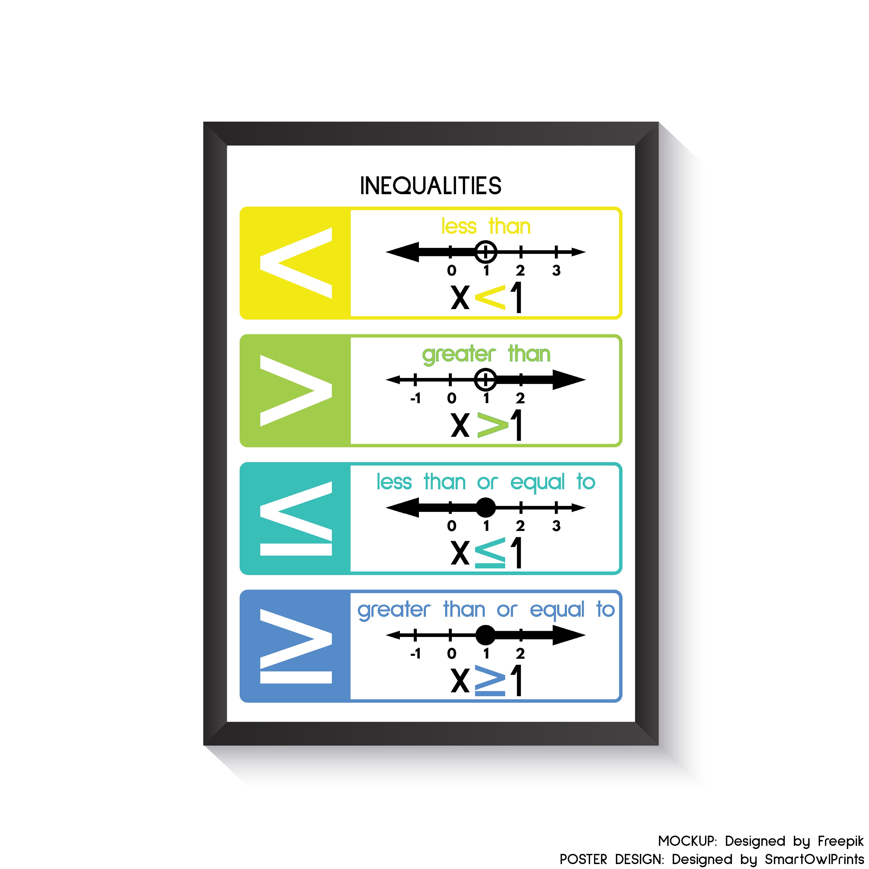 INEQUALITIES POSTER Inequalities Symbols Educational - Etsy