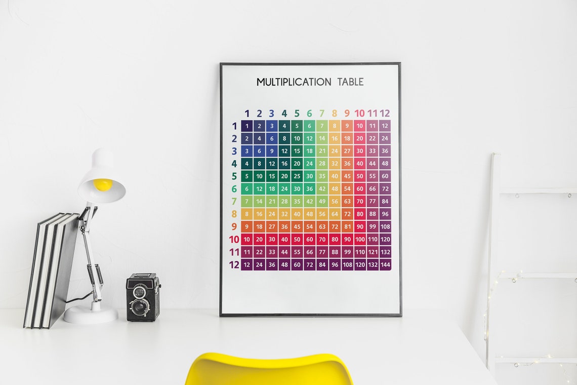 MULTIPLICATION TABLE POSTER 1 to 12 Educational Poster Math - Etsy