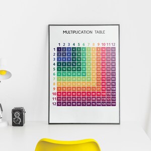 MULTIPLICATION TABLE POSTER, 1 to 12, Educational Poster, Math ...