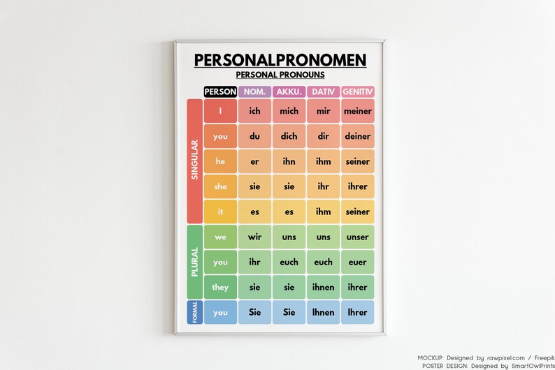 German Language PERSONAL PRONOUNS POSTER Grammar Chart - Etsy