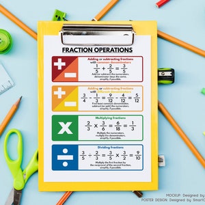 FRACTIONS OPERATIONS and RULES Poster, Educational Posters for Kids ...