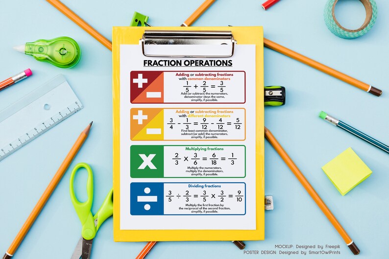 FRACTIONS OPERATIONS and RULES Poster Educational Posters for | Etsy