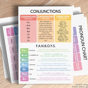 CONJUNCTIONS POSTER, Types of Conjunctions, Parts of Speech, English ...