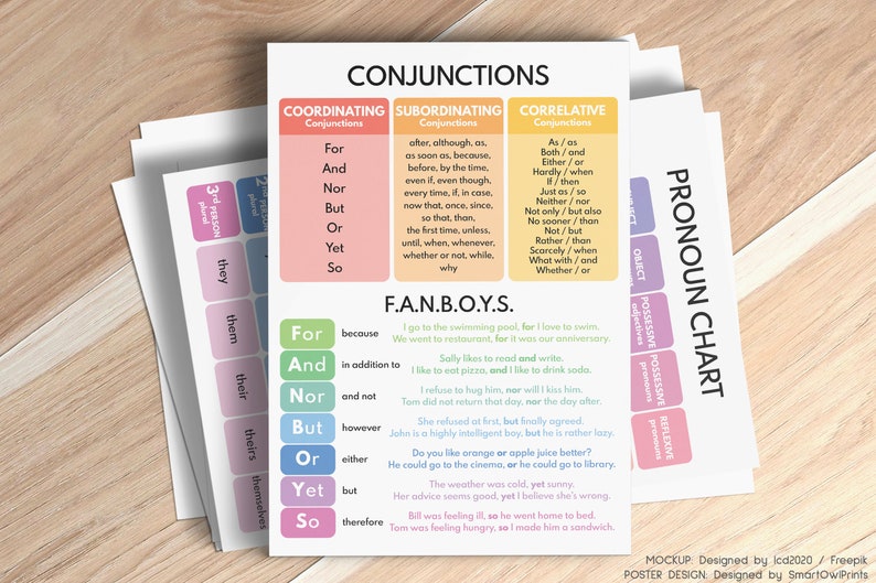 CONJUNCTIONS POSTER Types of Conjunctions Parts of Speech | Etsy