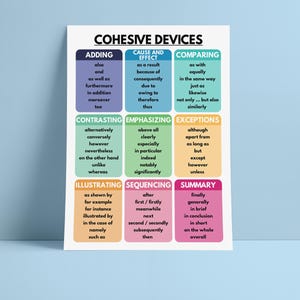 COHESIVE DEVICES POSTER, Grammar Anchor Chart for Homeschool, English ...