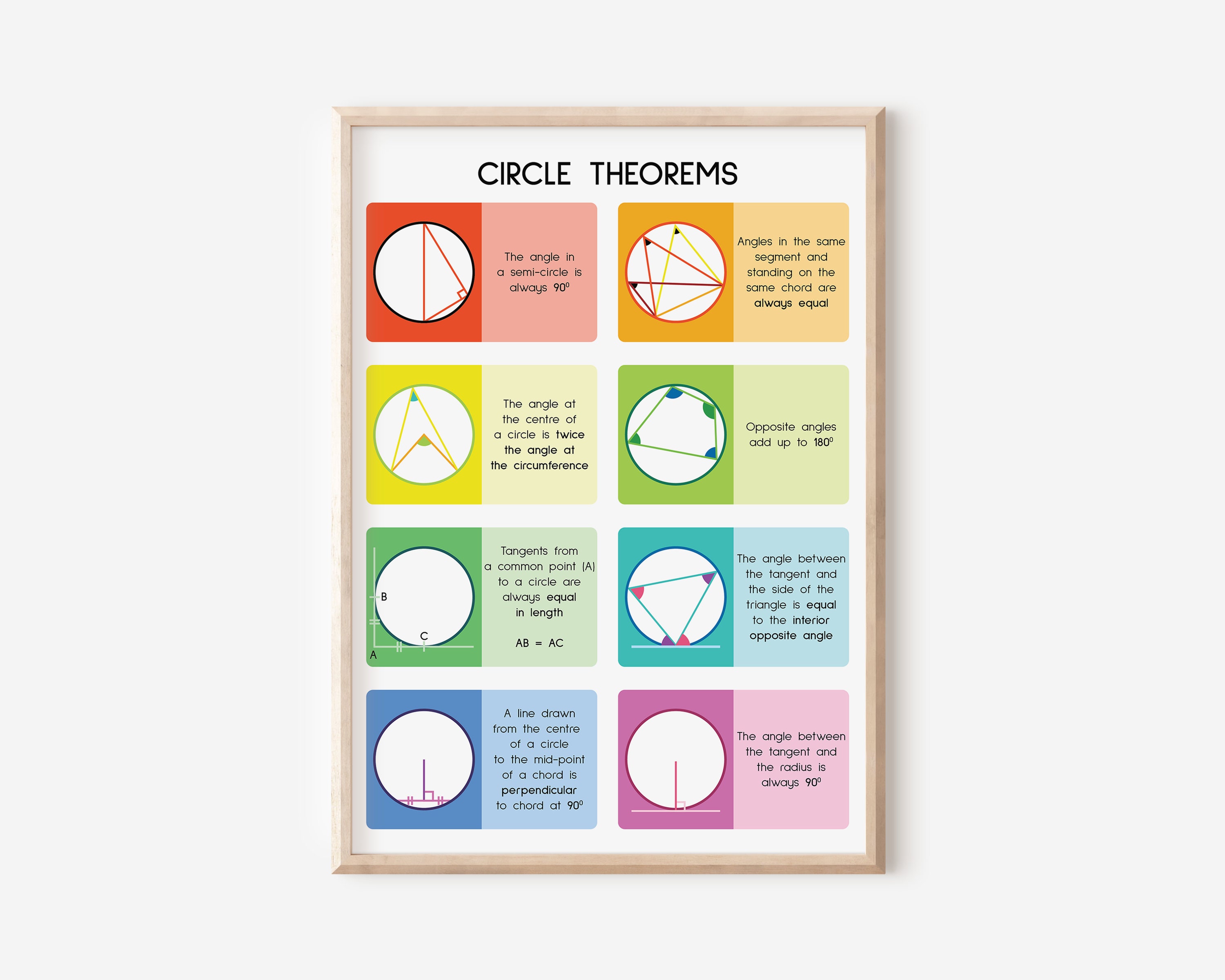 CIRCLE THEOREMS, Educational Poster, Rainbow Colors, Classroom Wall Art ...