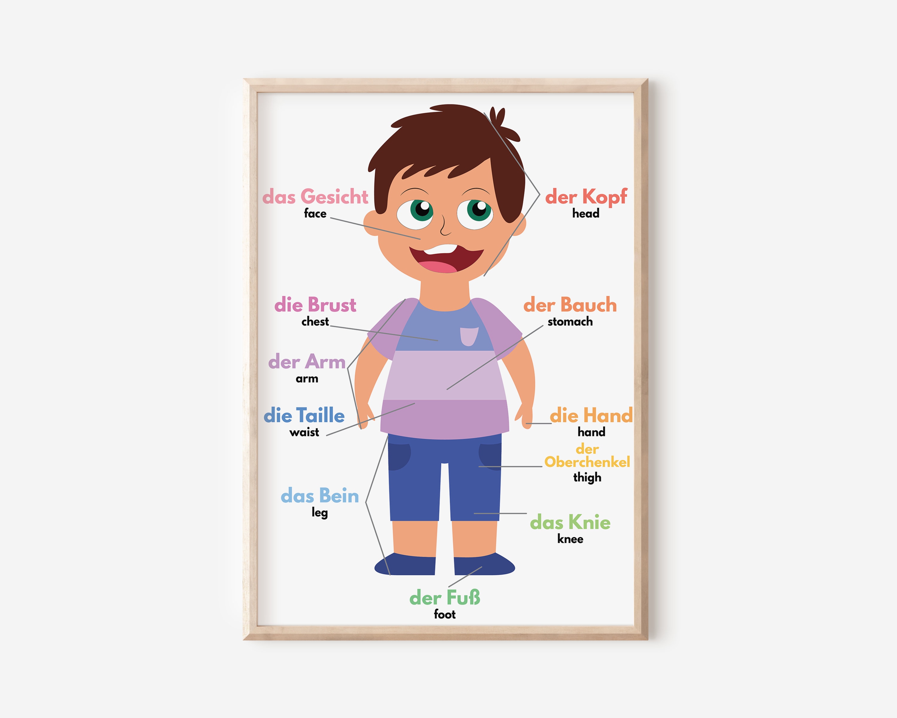 German Language, BODY PARTS in German, Face, German Vocabulary ...