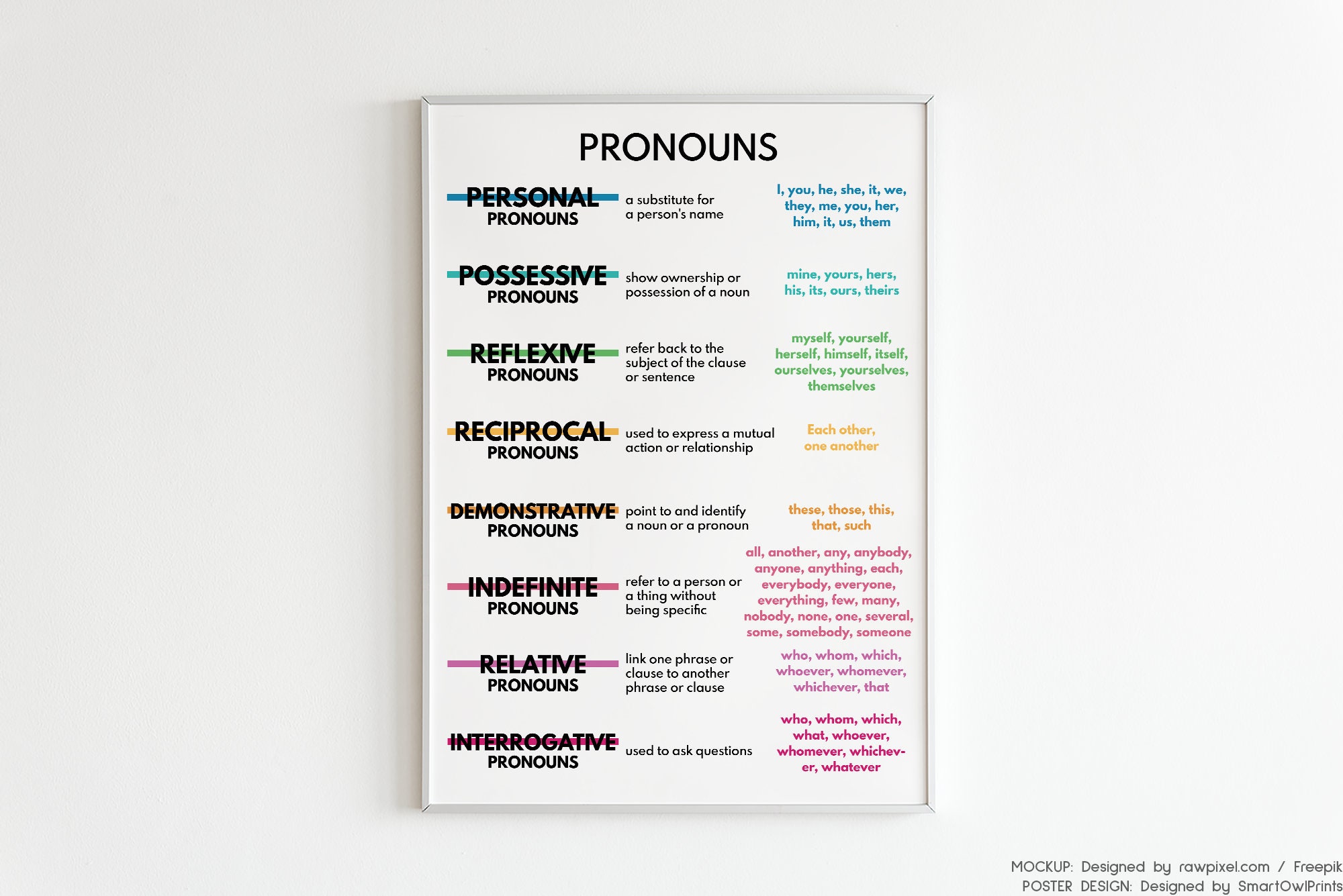 PRONOUNS Poster, English Language Grammar, Parts of Speech, Anchor ...