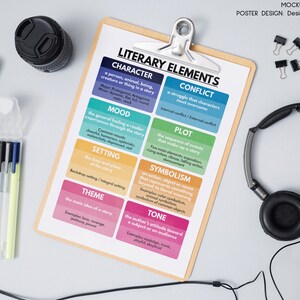 LITERARY ELEMENTS POSTER, English Language, Homeschool, English ...