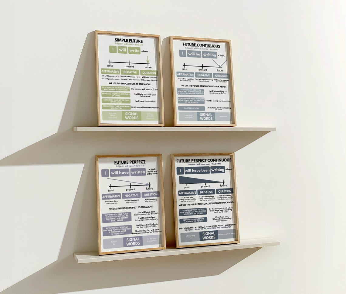ENGLISH VERB TENSES, Set of 12 Posters, Grammar Charts for Classroom ...