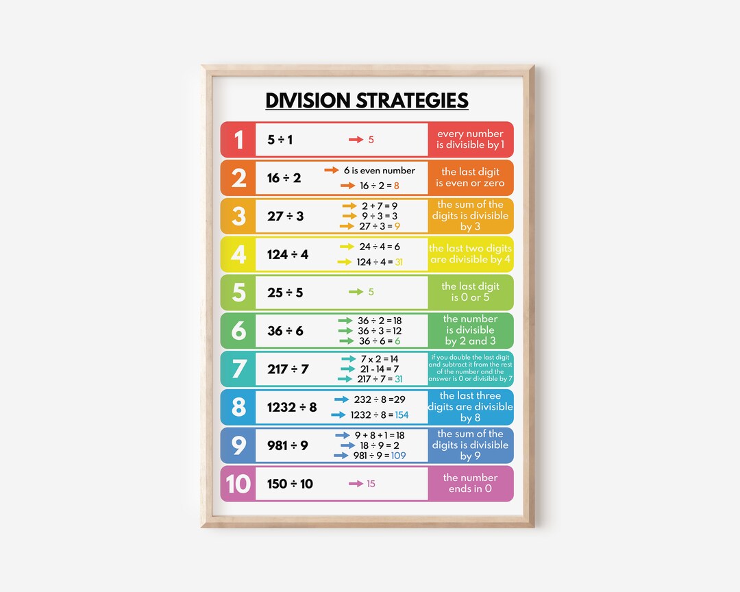 DIVISION STRATEGIES POSTER, Educational Poster for Kids, Elementary ...