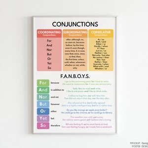 PARTS OF SPEECH 8 Posters Set English Grammar Poster Set - Etsy