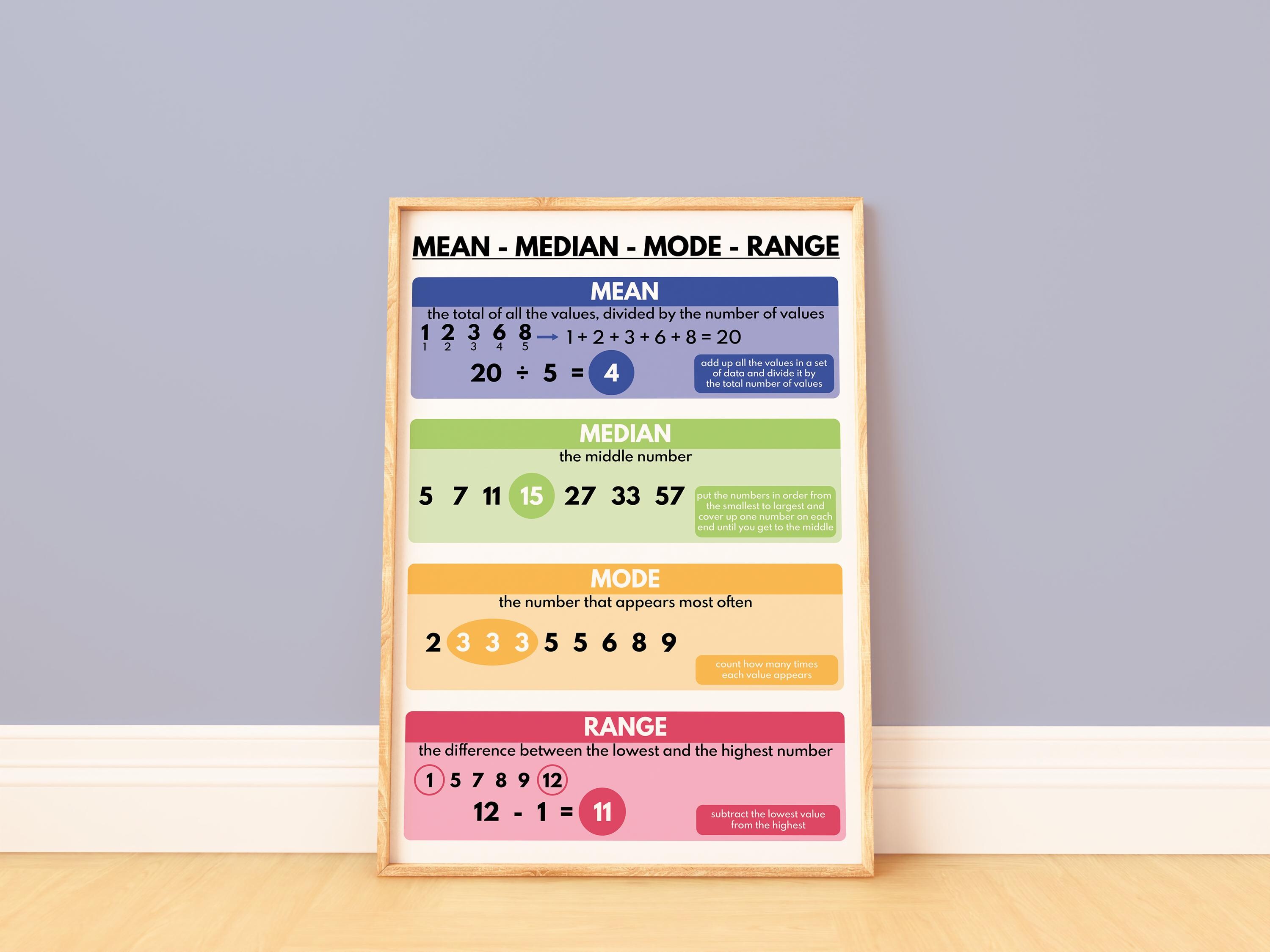 MEAN MEDIAN MODE Range Poster, Educational Posters for Kids, Math ...