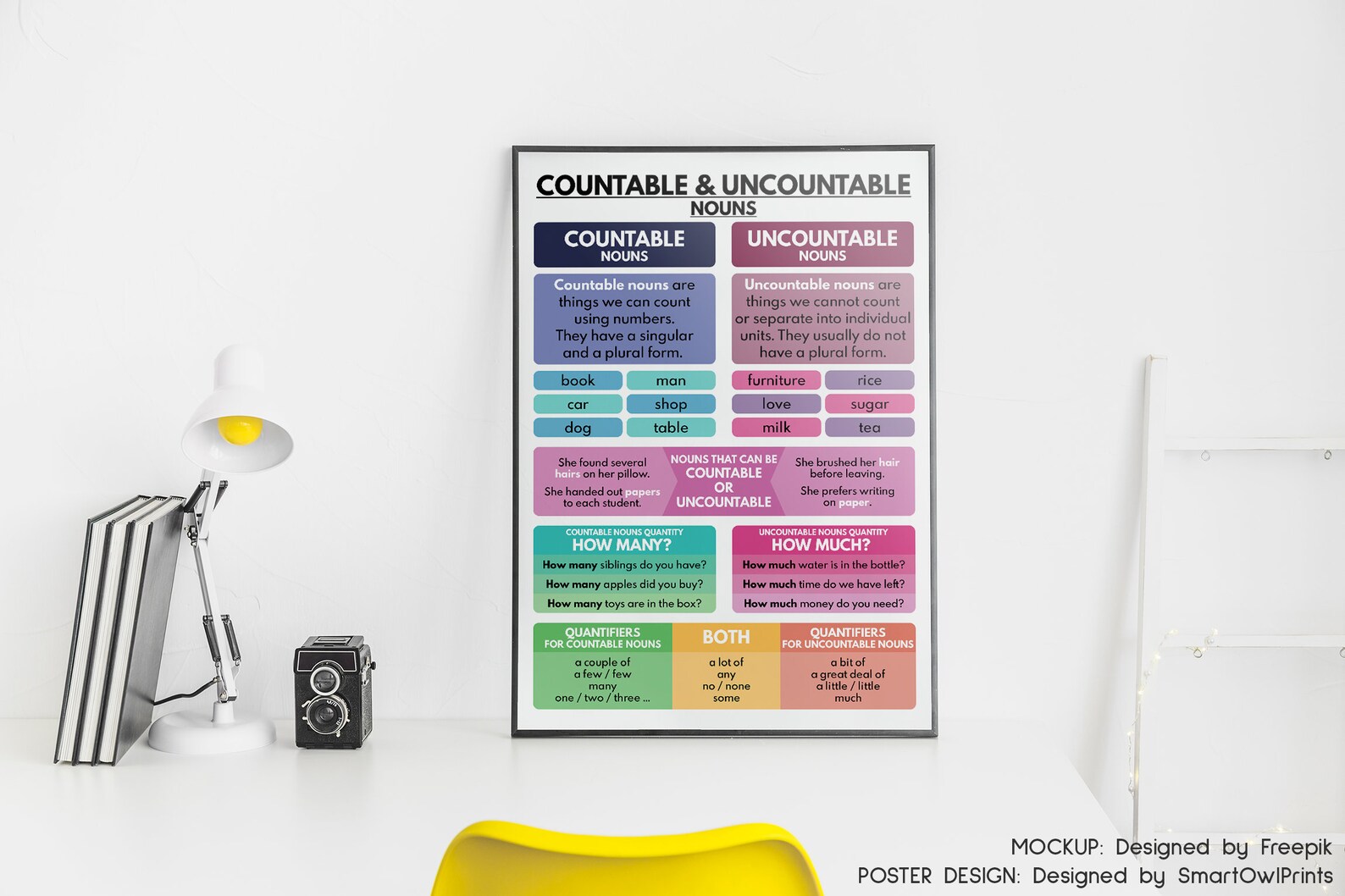 COUNTABLE and UNCOUNTABLE NOUNS, Grammar Explanation, Classroom Wall ...