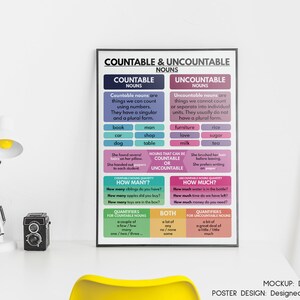COUNTABLE and UNCOUNTABLE NOUNS, Grammar Explanation, Classroom Wall ...
