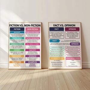 MASTERING WRITING ESSENTIALS - Set of 12 Posters, How to Write ...
