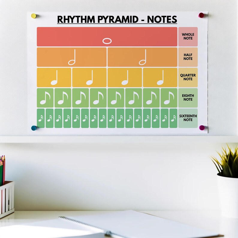 NOTE VALUES POSTER, Musical Fractions, Music Poster, Educational Poster ...