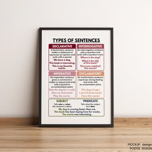 TYPES OF SENTENCES, Grammar Chart for Homeschool, English Grammar ...