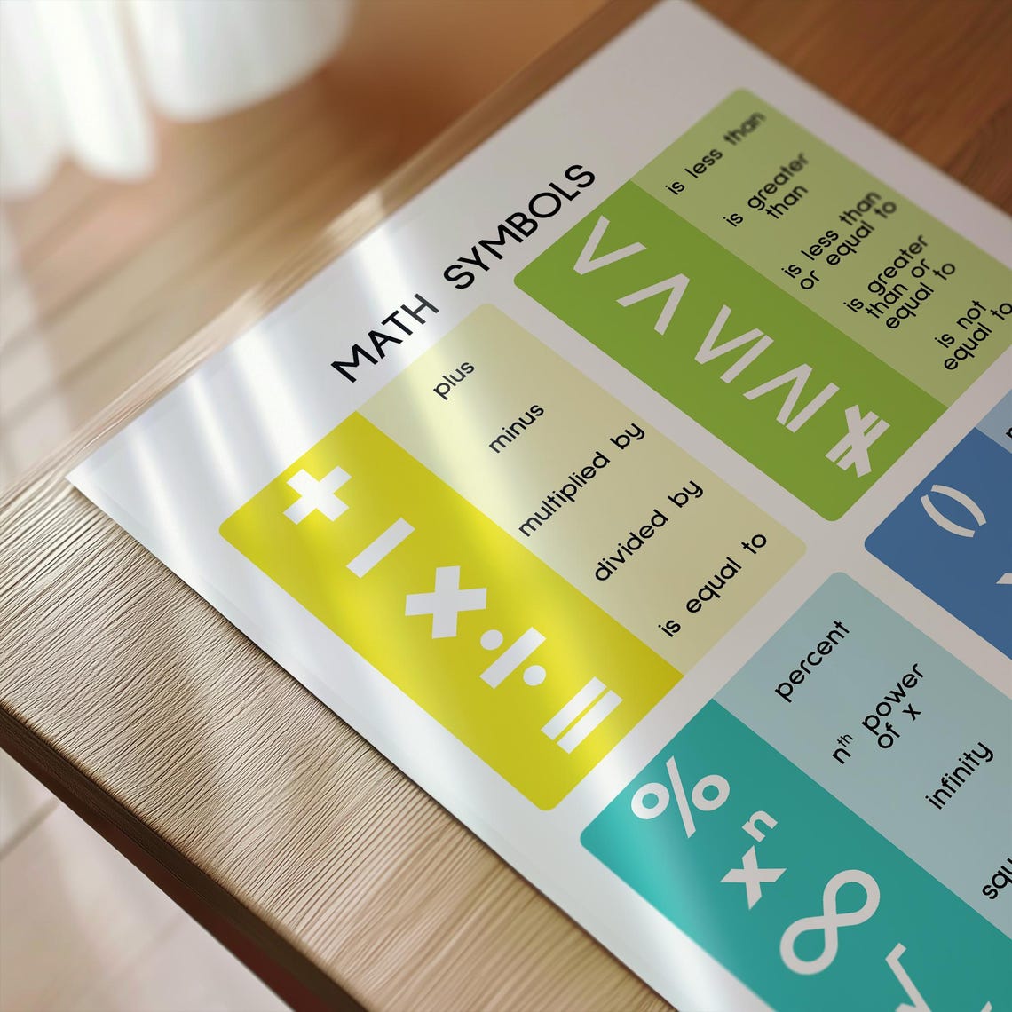 MATH SYMBOLS POSTER, Educational Poster, Numeracy, Symbols, Math ...