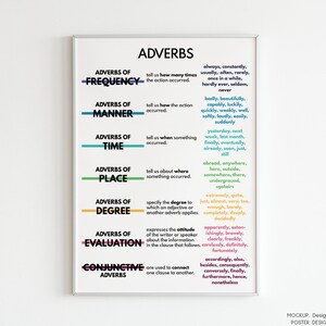 PARTS OF SPEECH 8 Posters Set, English Grammar Poster Set, Classroom ...