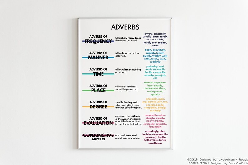 PARTS OF SPEECH 8 Posters Set English Grammar Poster Set - Etsy