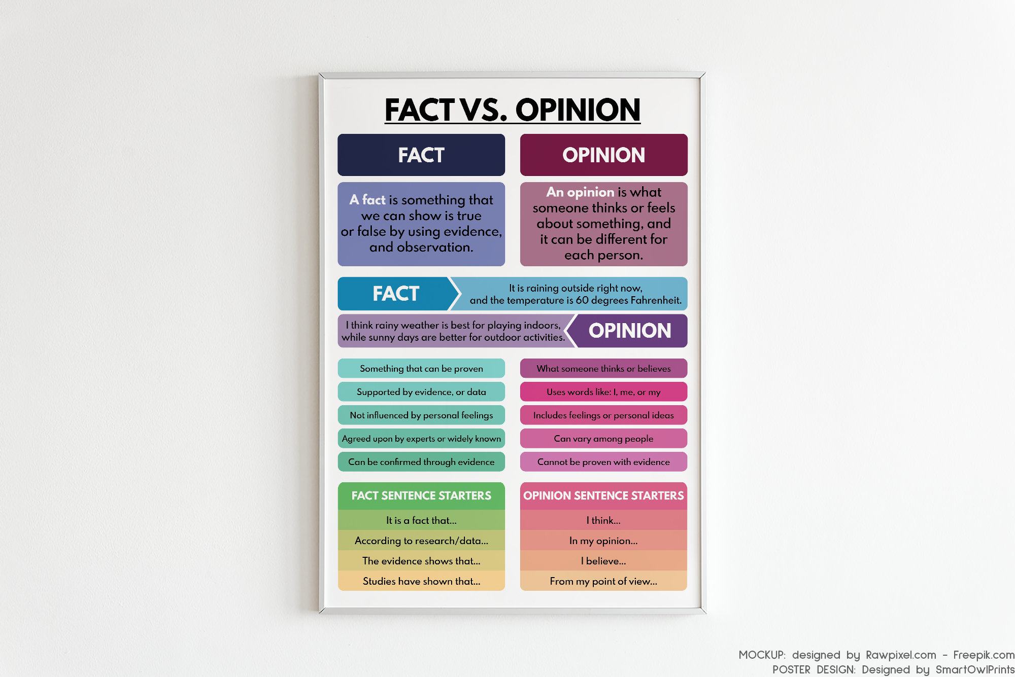 FACT Vs. OPINION POSTER, Clear Understanding, Critical Thinking ...