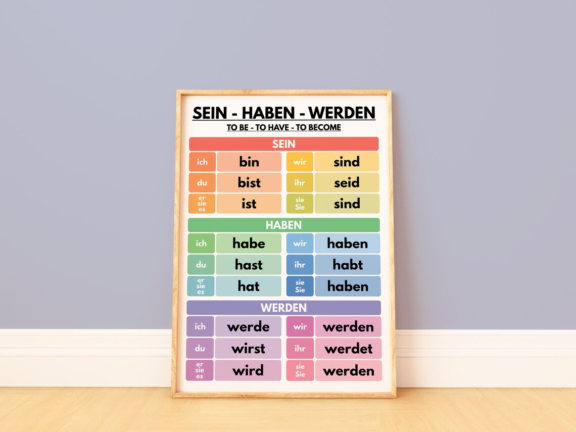 German Language, AUXILIARY VERBS POSTER, Sein Haben Werden, Conjugation ...