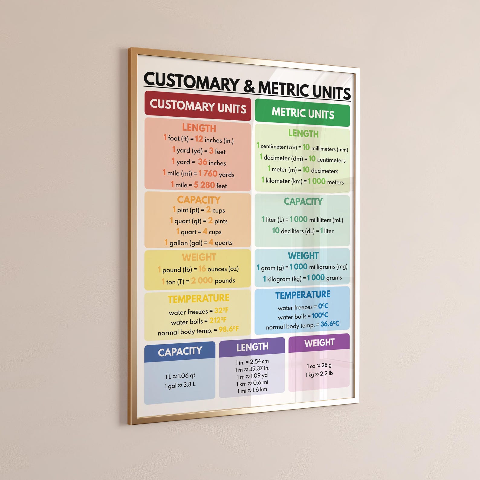 CUSTOMARY and METRIC UNITS Poster, Educational Posters, Rainbow Colors ...