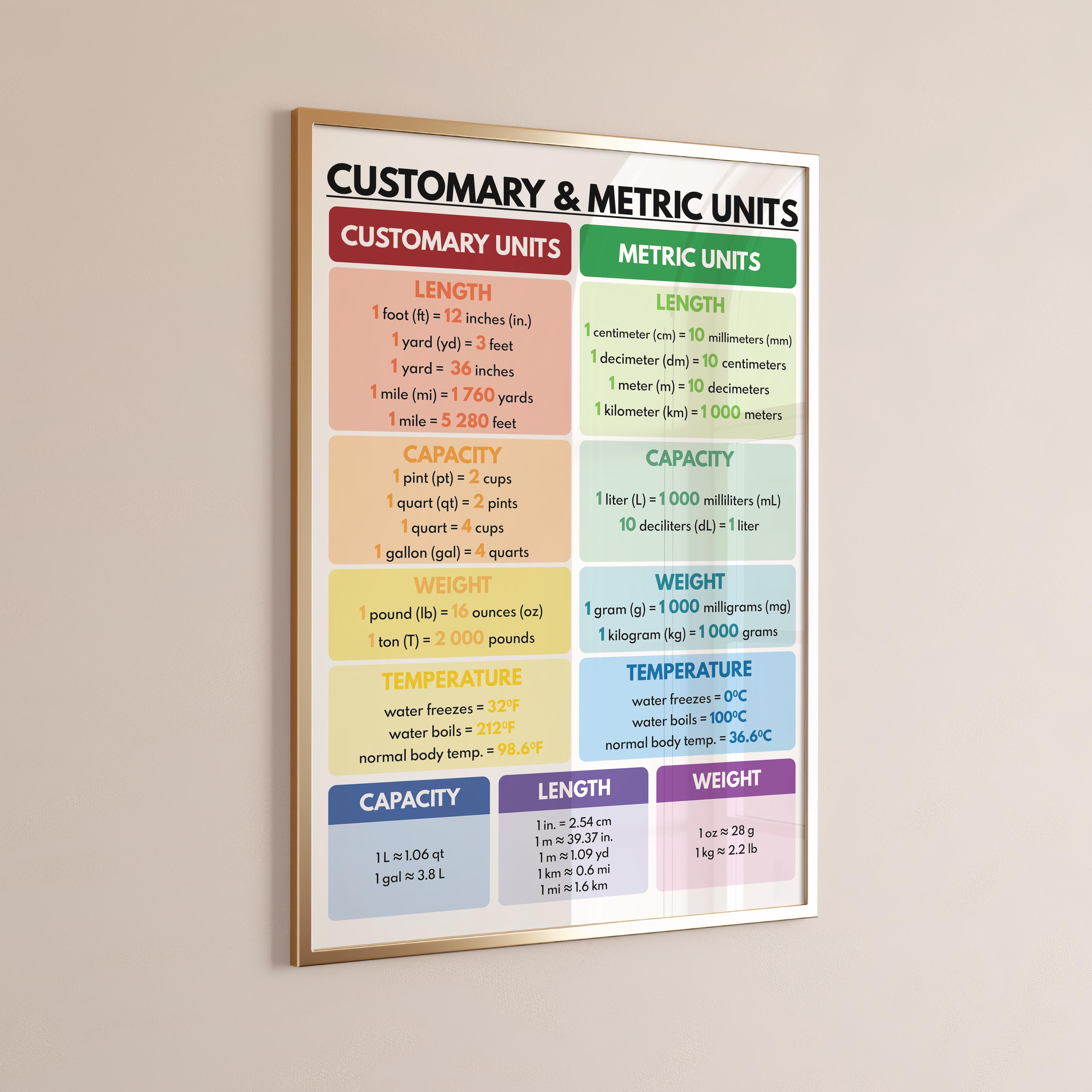 CUSTOMARY and METRIC UNITS Poster, Educational Posters, Rainbow Colors ...