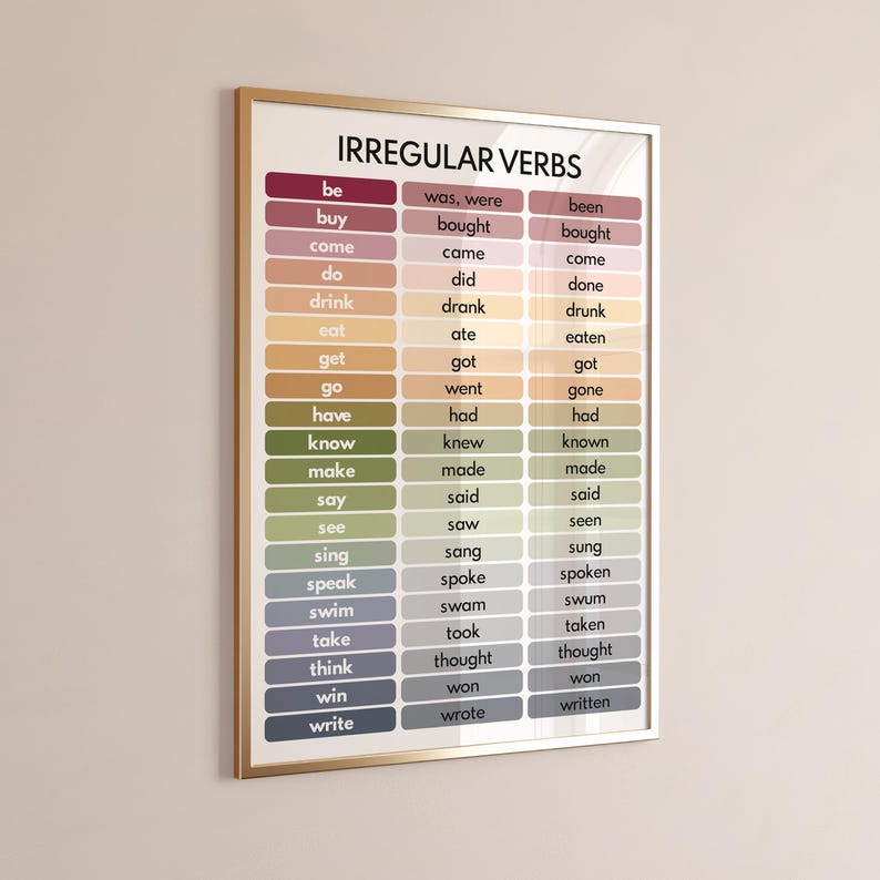 IRREGULAR VERBS, Parts of Speech, Grammar Visual Aids, Homeschool ...