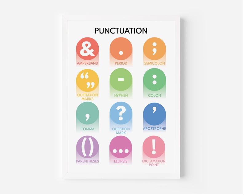 Punctuation Symbols Poster, Grammar Chart, Classroom Decor (digital ...