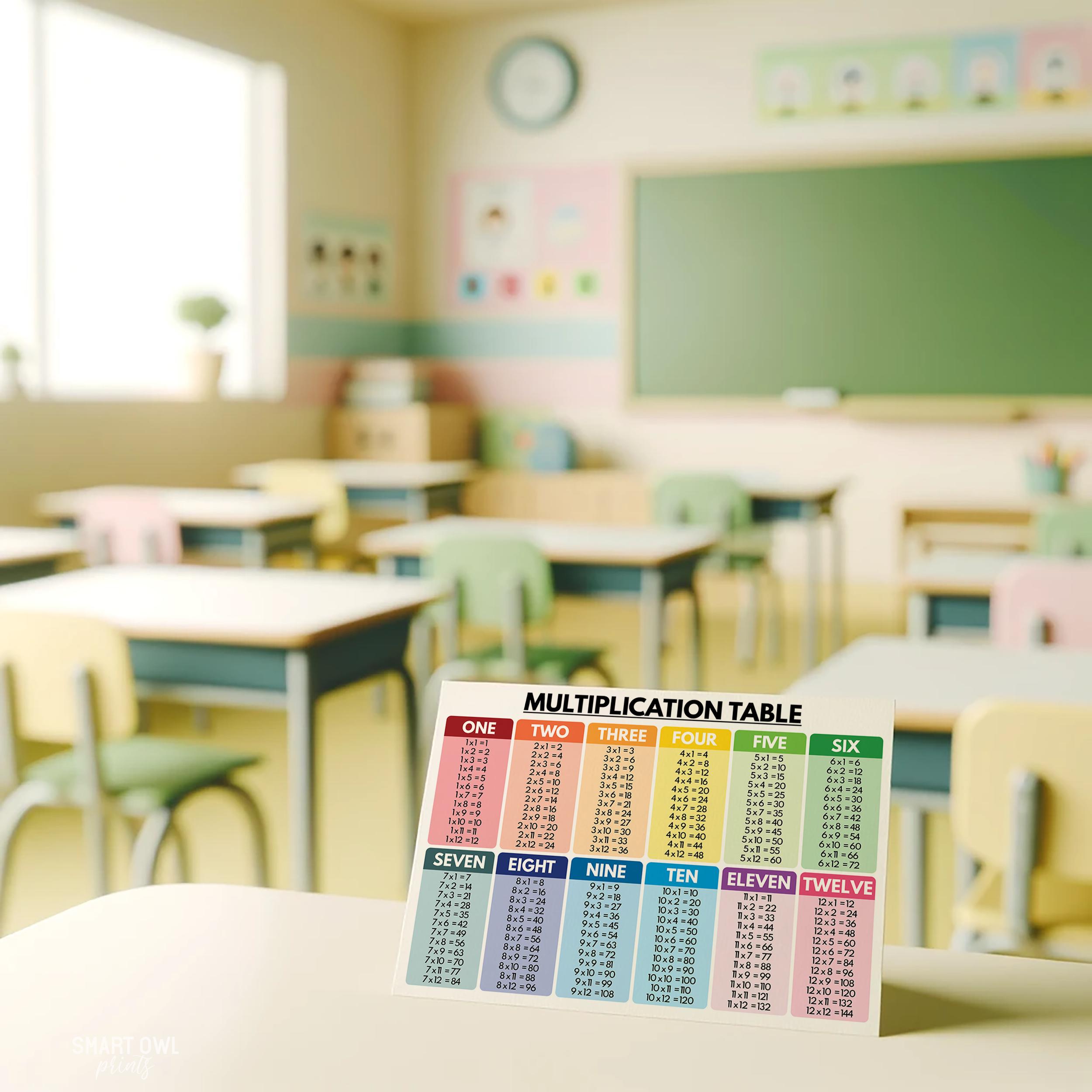 Multiplication Table Poster: Color-coded Math Chart (digital Download ...