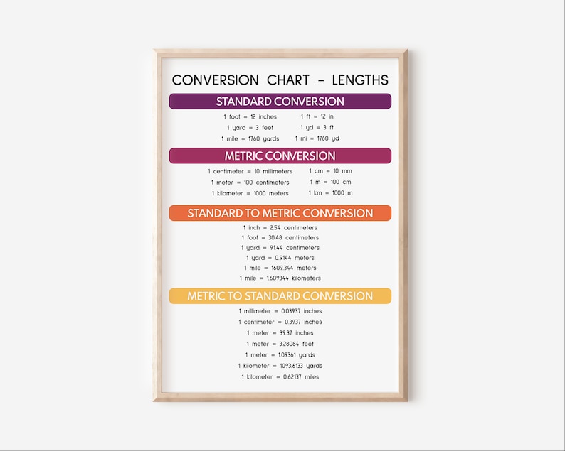 LENGTH CONVERSION CHART Poster, Educational Posters, Math Classroom ...