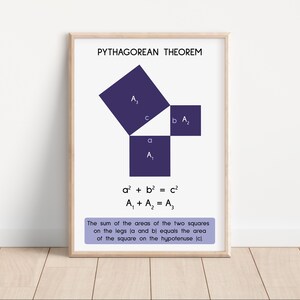 PYTHAGORAS THEOREM, Educational Posters, Classroom Wall Art Ideas, Math ...