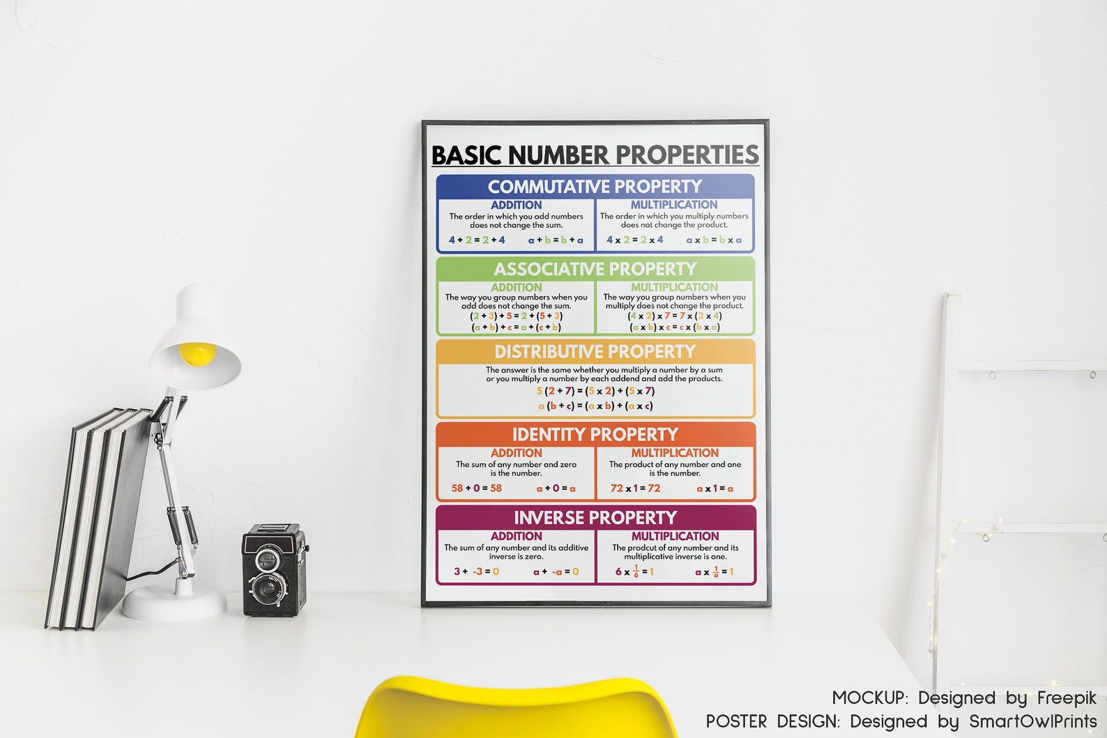BASIC NUMBER PROPERTIES Poster Educational Math Poster for - Etsy