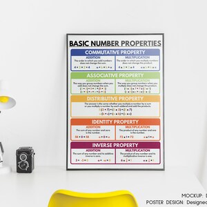 BASIC NUMBER PROPERTIES Poster Educational Math Poster for - Etsy