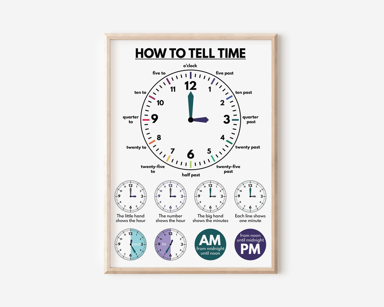 TELLING TIME POSTER, What Time is It Learning Clock, Teaching Tool ...